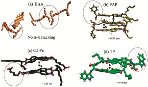 Stereochemistry Of Two Polyaromatic Surfactants And Their Interactions