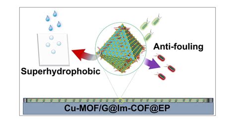 In Situ Growth Of Nanoporous Covalent Organic Frameworks On Metalorganic Framework Surfaces For