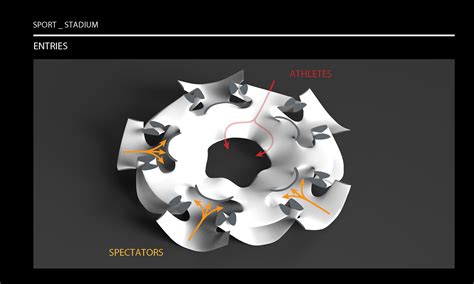 Force Flow Behance