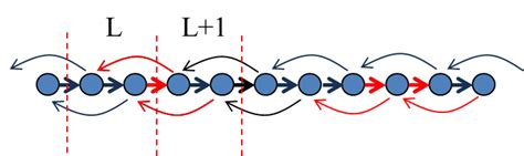 Example Local Currents DFTB Recipes
