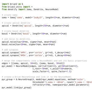 Python Code For The Model Shown In Figure 4a The Code Shown Here