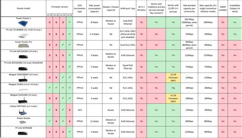 Sharedband Support System Knowledge Base Router Specification
