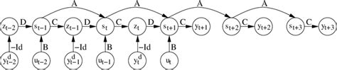 Error Correction Neural Network Ecnn Using Unfolding In Time And
