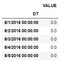 Pandas Python Changing Datatype Of Index From Object To Date Time
