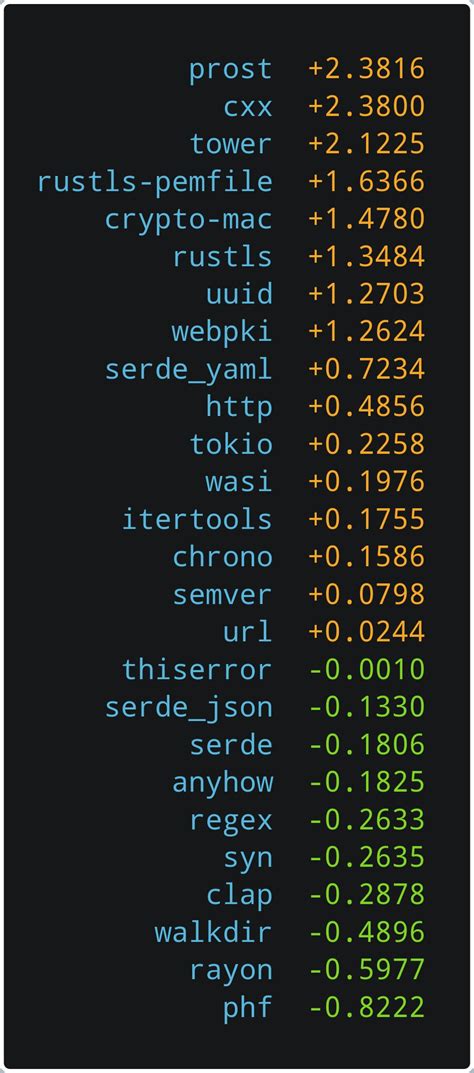 【rust日报】2022 09 23 rust 在 2024 将会无处不在？ rust语言中文社区