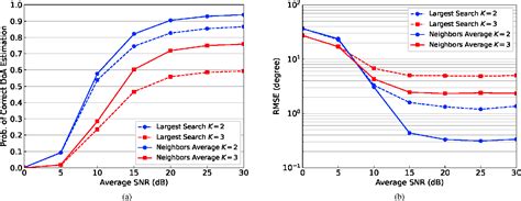 Figure 2 From A Proposal Of An End To End Doa Estimation System Aided