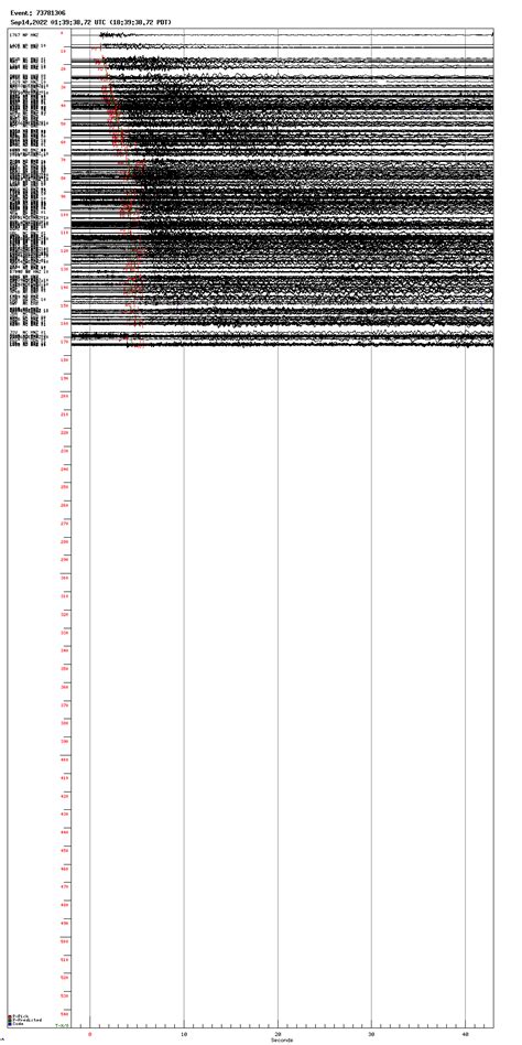 Earthquake Waveforms Seismograms Of The Closest Stations