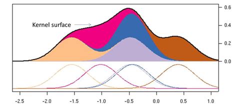 An Illustration Of How The Kernel Surface Is Created Through Summing