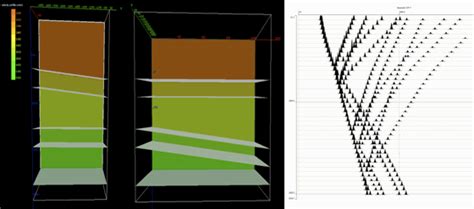 Anton Reshetnikov Projects