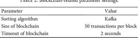 table 2 from a cross domain authentication optimization scheme between