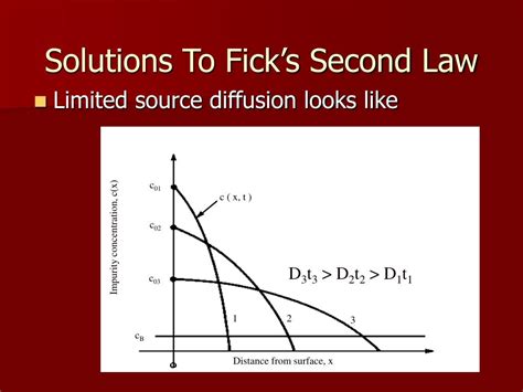 ppt fick s laws powerpoint presentation free download id 4072956