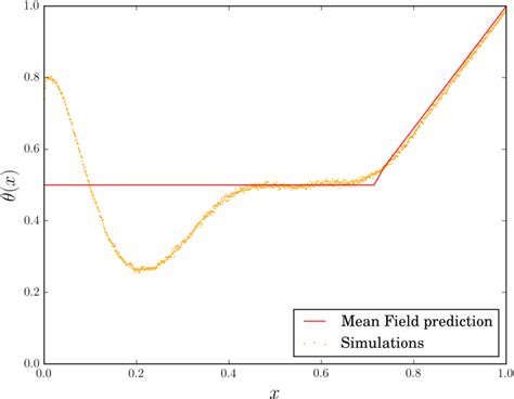 Figure 1 1 From Analysis Of A Two Species Tasep As A Model For