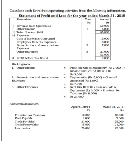 Solved Calculate Cash Flows From Operating Activities From