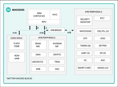 Max32555 Datasheet And Product Info Analog Devices