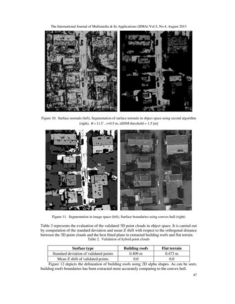 segmentation and classification of point clouds from dense aerial image