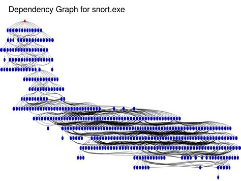 Ppt Quasi Static Binary Analysis Powerpoint Presentation Free