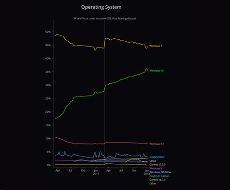 Windows 7 Comparison Charts Feelmaha