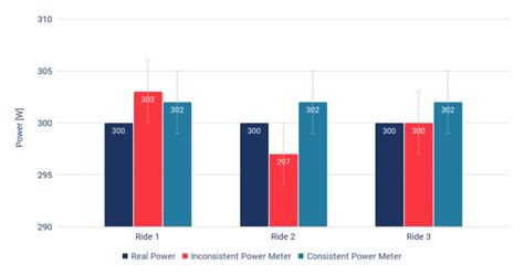 Power Meter Accuracy Vs Consistency They Are Not The Same