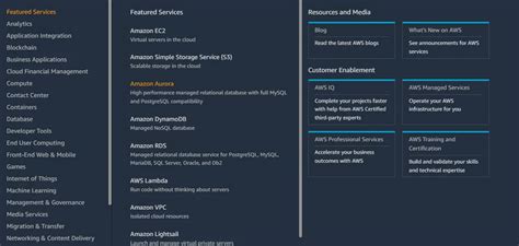 Aws Community Unlocking The Power Of The Cloud Aws Key Concepts To