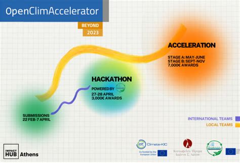 Hackathon Is About To Happen Hydrousa