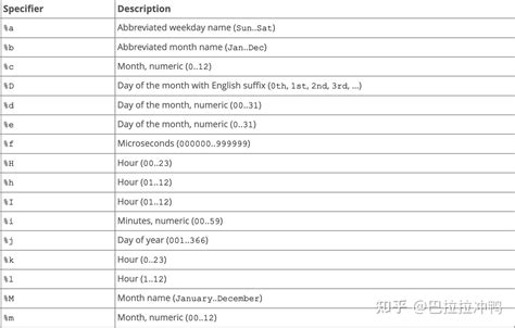 SQL学习笔记 知乎