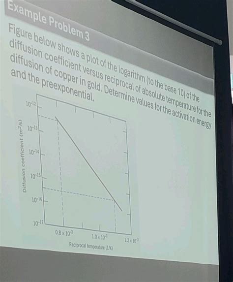 Example Problem 3 Figure Below Shows A Plot StudyX