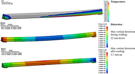 Temperature Distribution By The Use Of Meta Transient Approach Download Scientific Diagram