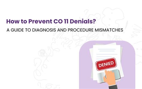 Denial Code Co 97 Why It Occurs And Preventive Measures