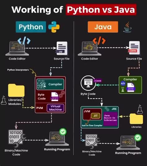 Dominic Kofi Yeboah On Linkedin Python Pythondevelopment
