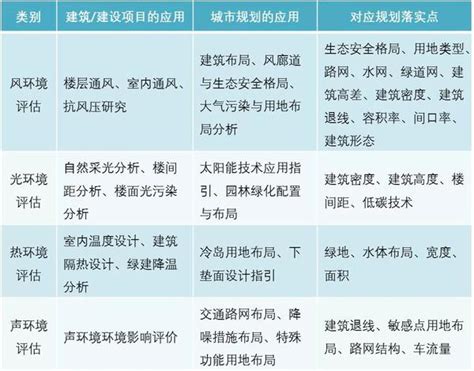 物理环境分析在多尺度城乡规划中的应用 知乎