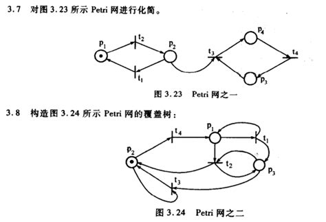 【形式化建模与分析方法】作业1 10 Csdn博客