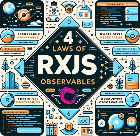 Daniel Glejzner On Linkedin Angular Rxjs