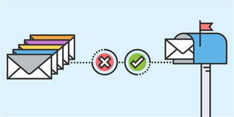 Email Classification Using Natural Language Processing Nlp By Meriem Ferdjouni