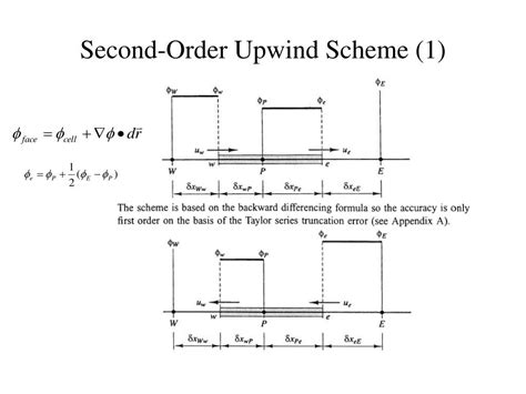 Ppt Second Order Upwind Scheme 1 Powerpoint Presentation Free Download Id2238781