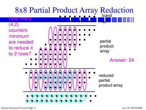 ppt cse477 vlsi digital circuits fall 2002 lecture 21 multiplier design powerpoint