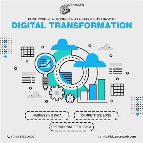 Digitaltransformation Innovationmatters Techevolution Businesstransformation Bizzmanweb
