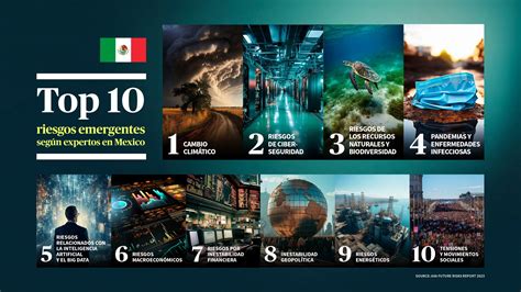 Principales Riesgos Emergentes 2023 México Esemanal Noticias Del Canal