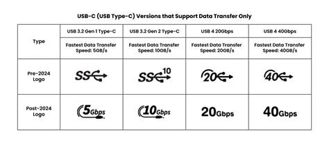 Discovering Usb C The Ultimate Guide To Choosing The Right Connector