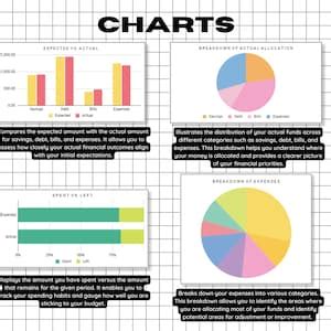 Monthly Budget Spreadsheet Google Sheet Income Savings Bills Debt Expense Budget Planner Budget