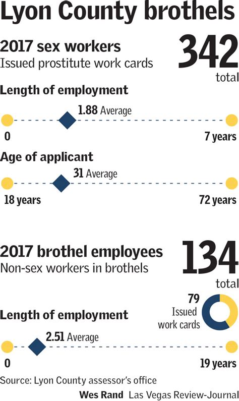 Audit Finds Signs Of Human Trafficking At Brothels In Nevada County