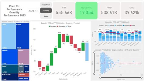 Rajat Jhawar On Linkedin Github Codeindcompany Performance Report