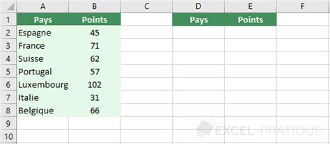 Fonction Excel FILTRE