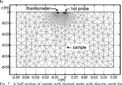 Figure 2 From The Application Of The Artificial Neural Network And Hot Probe Method In Thermal