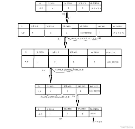 intset 整数集合 csdn博客