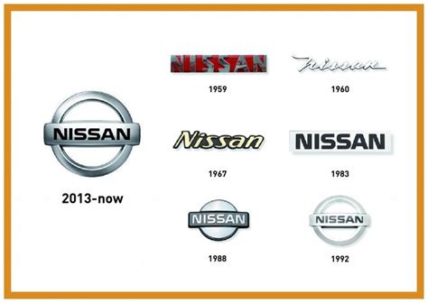 Nissans Logo Evolution Fastlane Carandtrips
