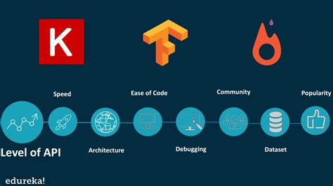 Ppt Keras Vs Tensorflow Vs Pytorch Deep Learning Frameworks Comparison Edureka Powerpoint