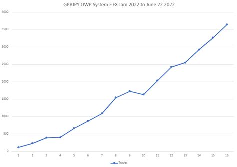 OWP System E FX Forex Signals And Forex NADEX Signals BEST Trading