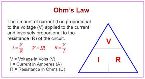 I V Characteristics Experiment Examples Practicals Results