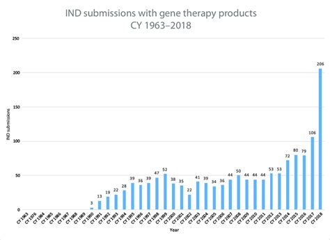 Upcoming Fda Approvals 2025 Calendar Year Joete Madelin