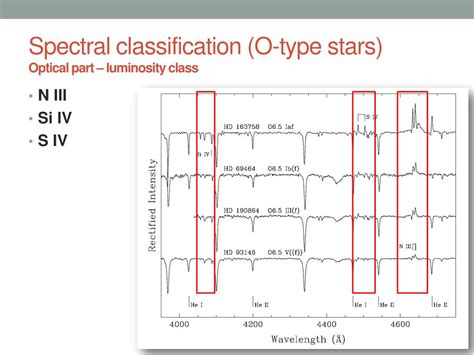 Ppt Stellar Spectral Classification The First Step In Quantitative Spectral Analysis Part I